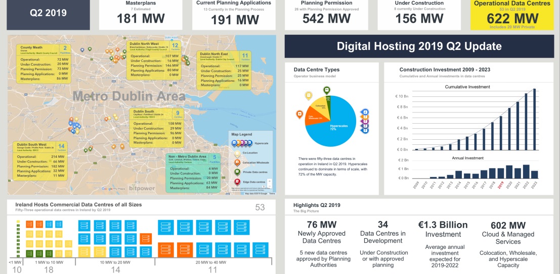 €4.5bn of new Irish data centres to be built by 2025. #DataCentres # ...