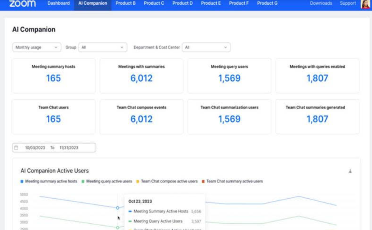 Zoom launches newest AI innovations - techbuzzireland.com