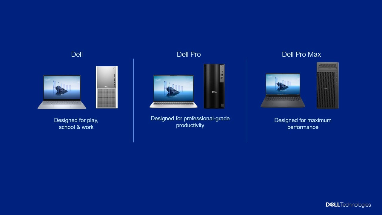 Dell Technologies announces availability of its Dell Plus portfolio in ...